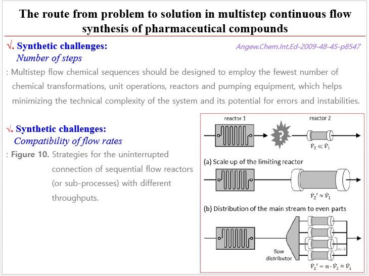 웰이앤씨 : The route from problem to solution in multistep continuous flow synthesis of ...