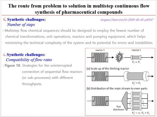 웰이앤씨 : The route from problem to solution in multistep continuous flow synthesis of ...