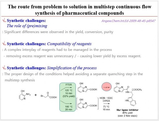 웰이앤씨 : The route from problem to solution in multistep continuous flow synthesis of ...
