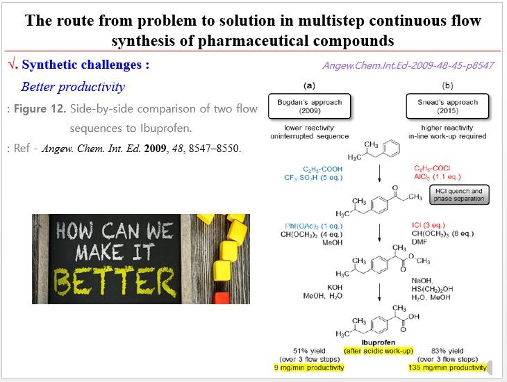 웰이앤씨 : The route from problem to solution in multistep continuous flow synthesis of ...