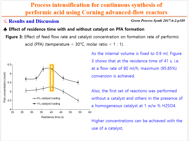 웰이앤씨 : Process intensification for continuous synthesis of Performic acid using Corning advanced ...